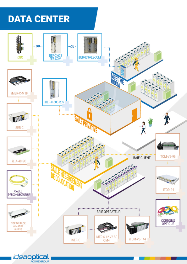 Data centre - Idea Optical