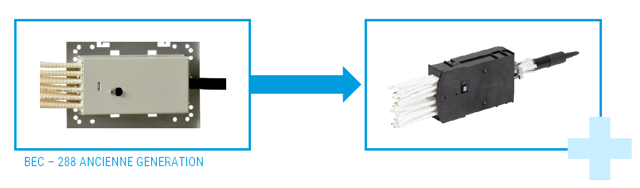 Changes to the Cable anchoring and Fan-out box range - Idea Optical